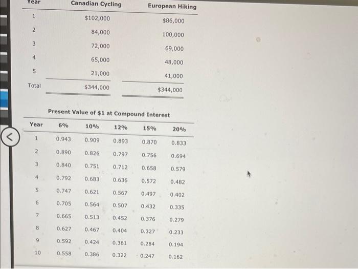 Present Value of $1 at Combound Interaet16. Compute | Chegg.com