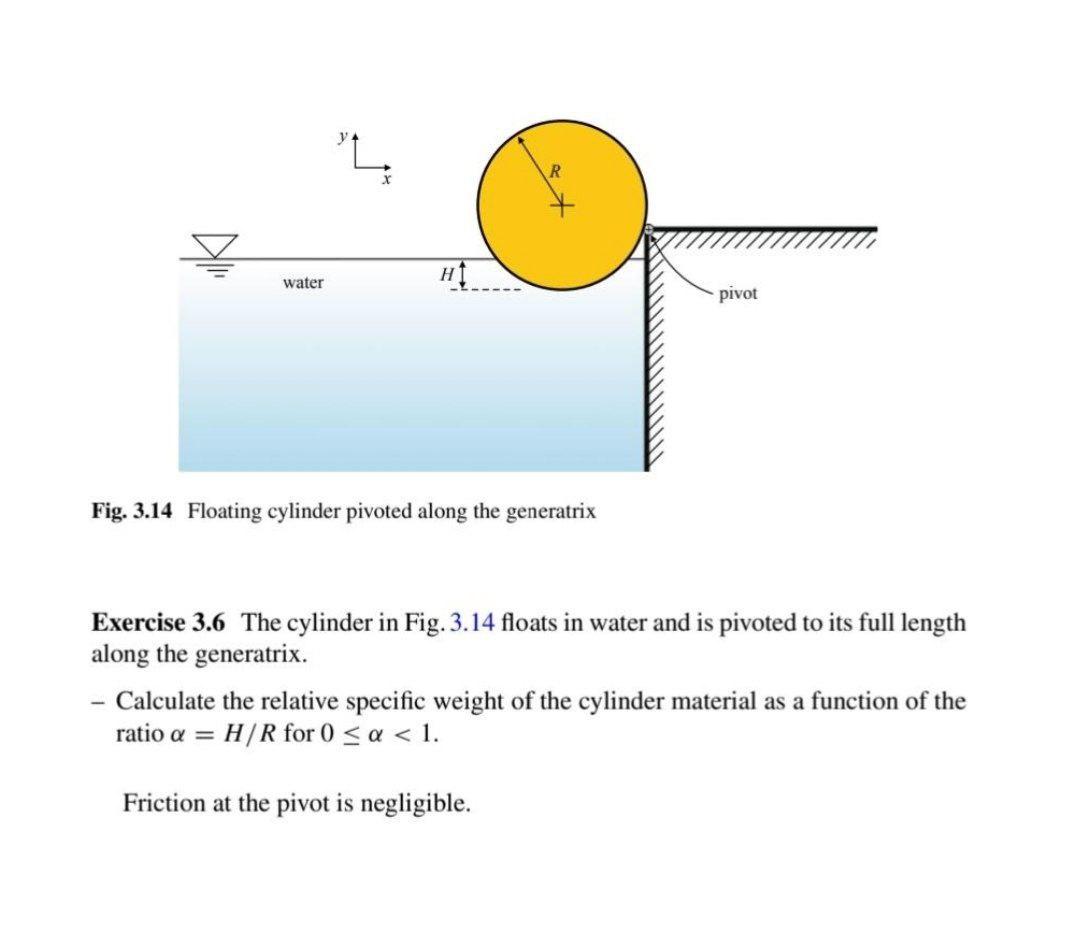 Solved R water pivot Fig. 3.14 Floating cylinder pivoted | Chegg.com