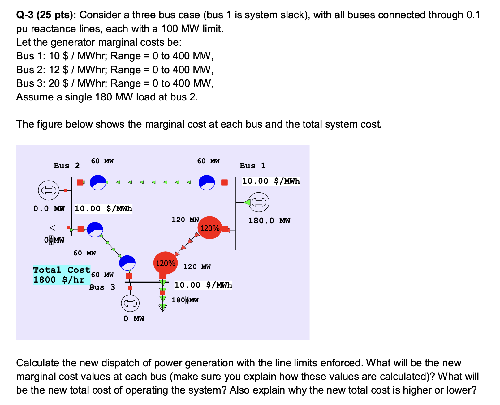 Solved Q-3 (25 ﻿pts): Consider a three bus case (bus 1 ﻿is | Chegg.com