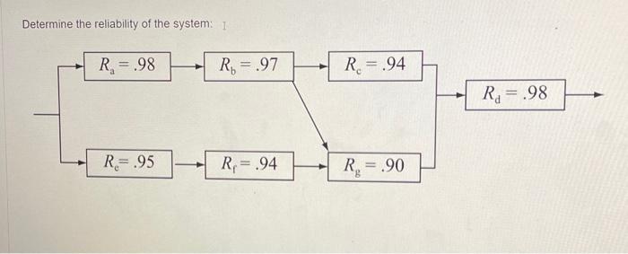 Solved Determine the reliability of the system: | Chegg.com