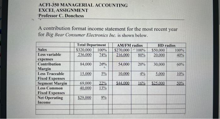 Solved A contribution format income statement for the most | Chegg.com