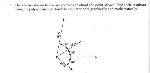 Solved The vectors shown below are concurrent about the | Chegg.com