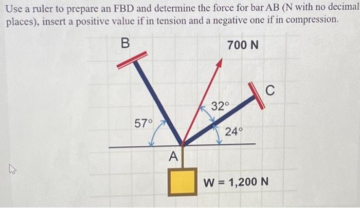 Solved Use a ruler to prepare an FBD and determine the force | Chegg.com