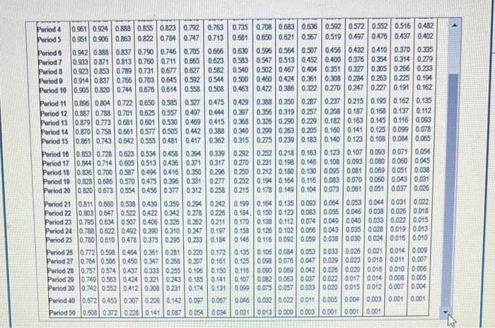 Solved meareut ehole dolar?Present Value of $1Futurn Valua | Chegg.com