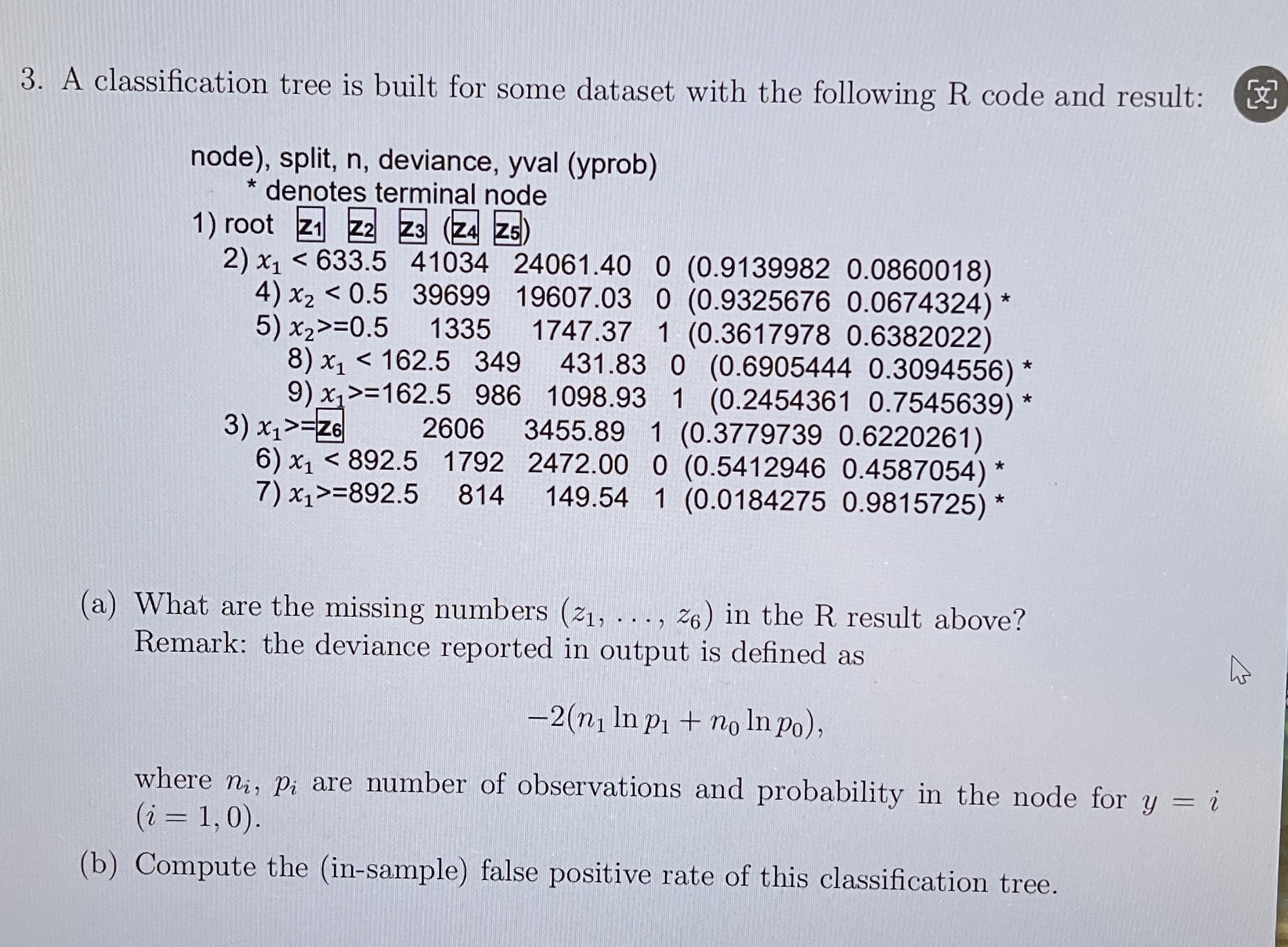 Solved A classification tree is built for some dataset with | Chegg.com