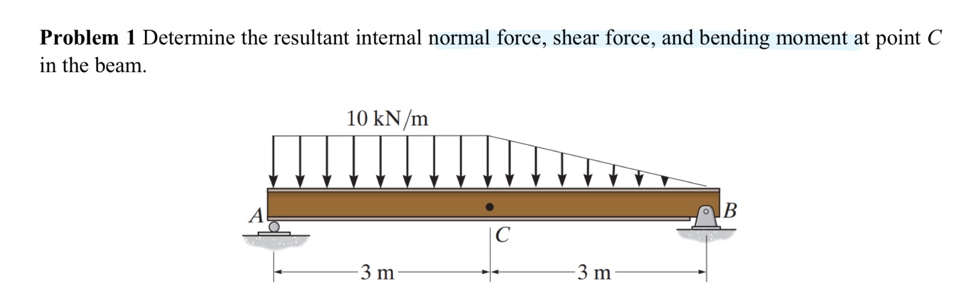 Solved Problem 1 ﻿Determine the resultant internal normal | Chegg.com