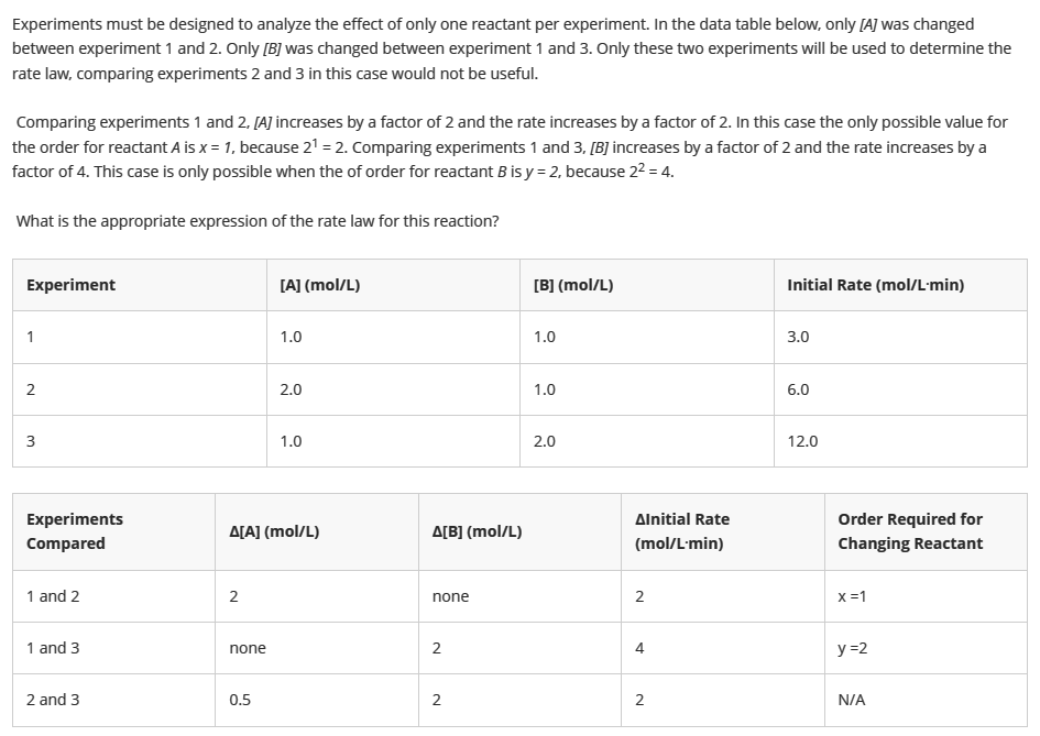 Solved Experiments must be designed to analyze the effect of | Chegg.com