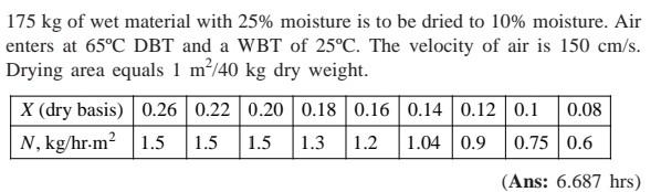 Solved 175 kg of wet material with 25% moisture is to be | Chegg.com