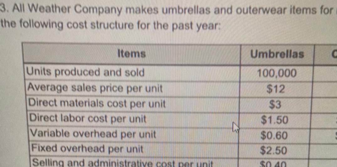 Solved All Weather Company makes umbrellas and outerwear | Chegg.com