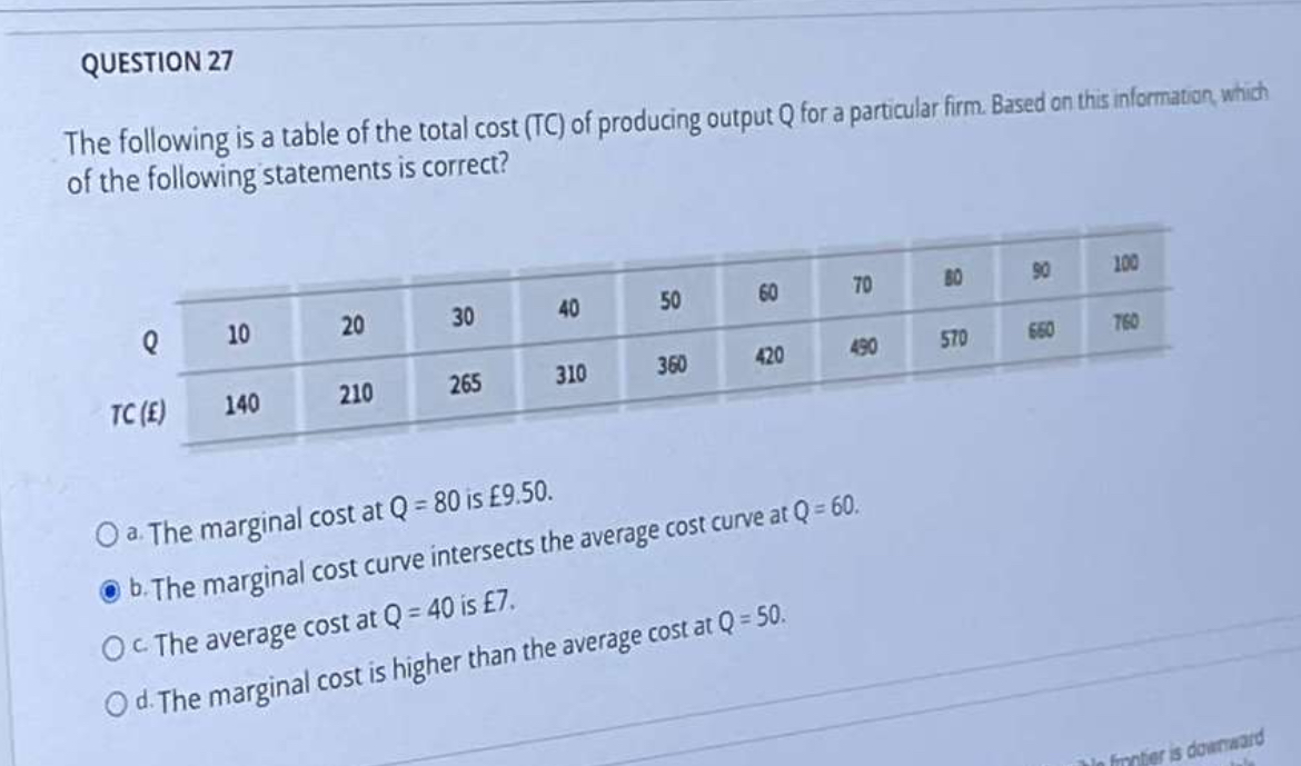 Solved QUESTION 27The following is a table of the total cost | Chegg.com
