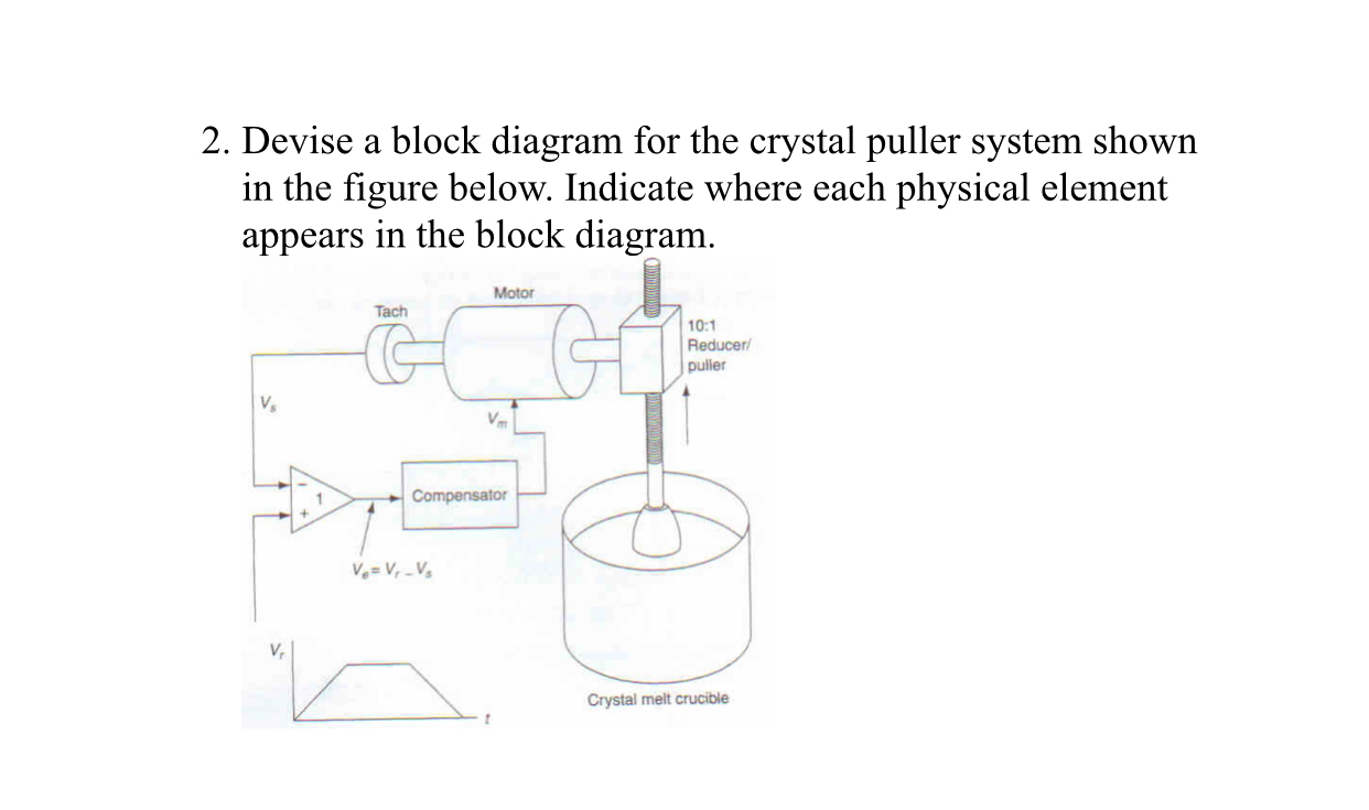Solved Devise a block diagram for the crystal puller system | Chegg.com