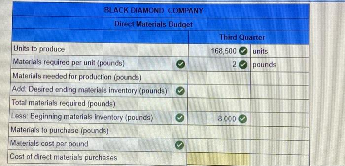 Solved Black Diamond Company produces snowboards. Each | Chegg.com