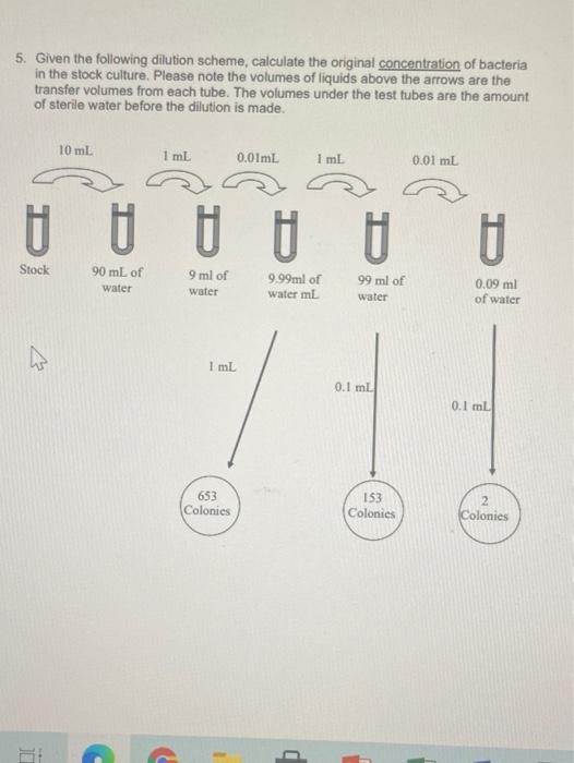 Solved 5. Given the following dilution scheme, calculate the | Chegg.com