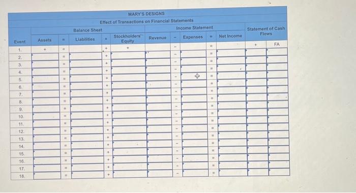Solved Required a. Record each of the preceding events in | Chegg.com