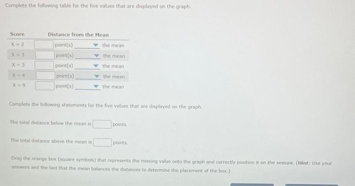 Solved The (incomplete) histogram for a sample consisting of | Chegg.com