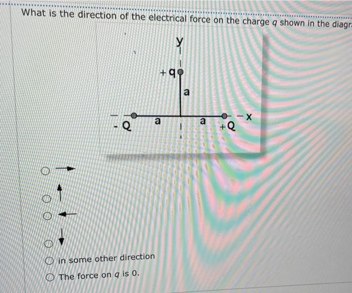 Solved What is the direction of the electrical force on the | Chegg.com