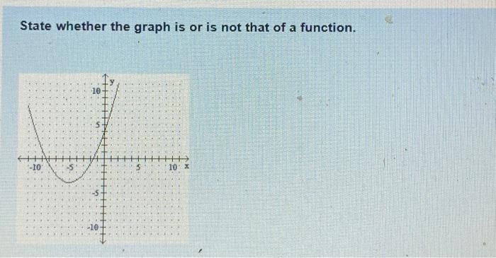 State whether the graph is or is not that of a | Chegg.com