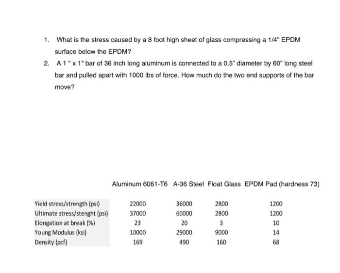 Solved 1. What is the stress caused by a 8 foot high sheet | Chegg.com