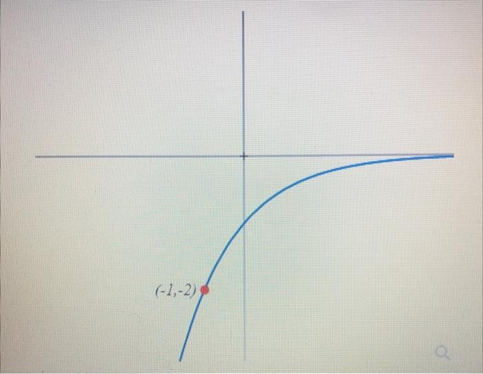 Solved Consider the function f(x)=c.bx passing through the | Chegg.com