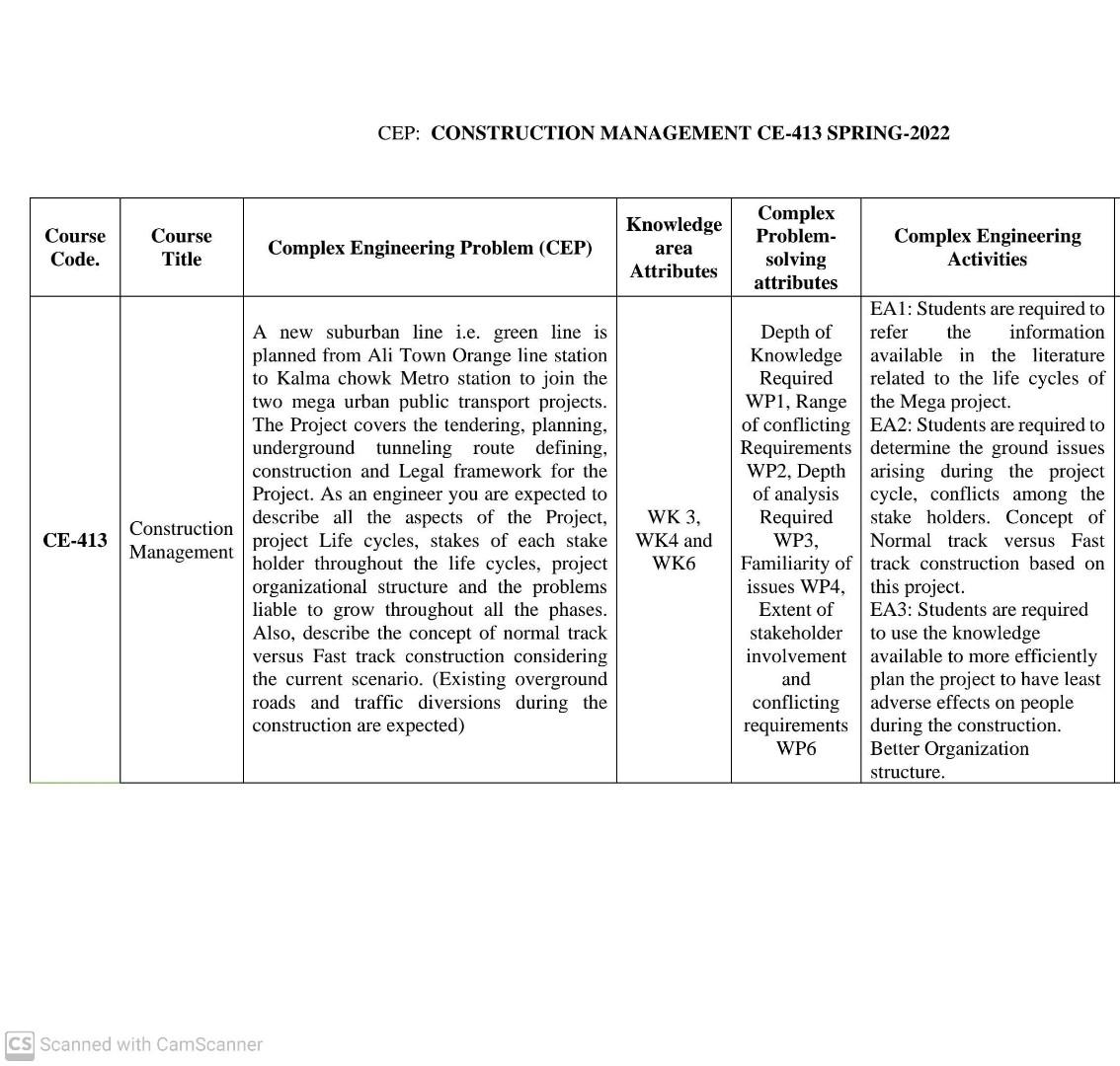 Solved CEP: CONSTRUCTION MANAGEMENT CE-413 SPRING-2022 | Chegg.com