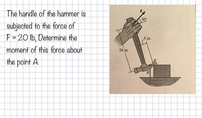 Solved 30° The handle of the hammer is subjected to the | Chegg.com