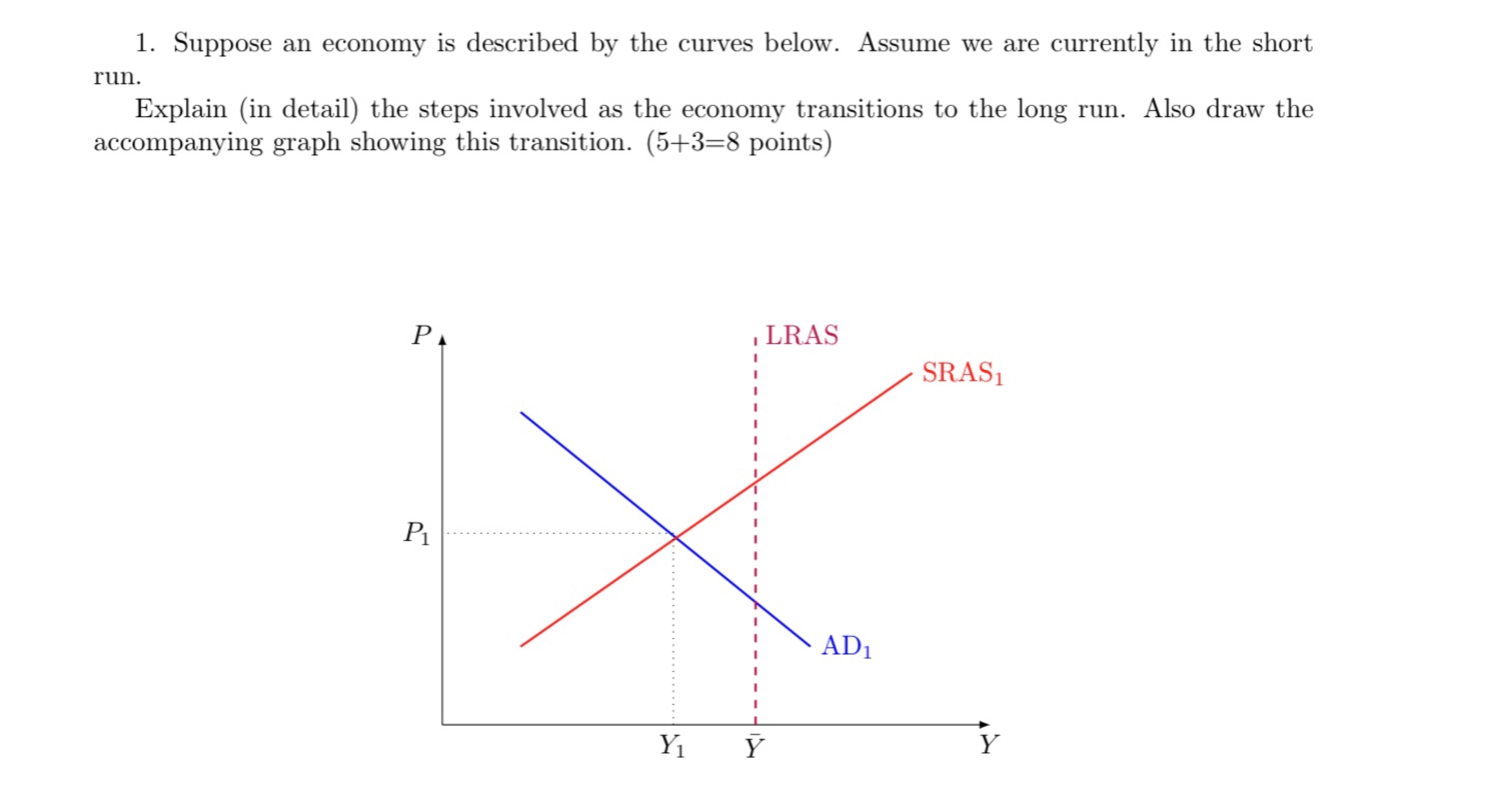 Solved Suppose an economy is described by the curves below. | Chegg.com