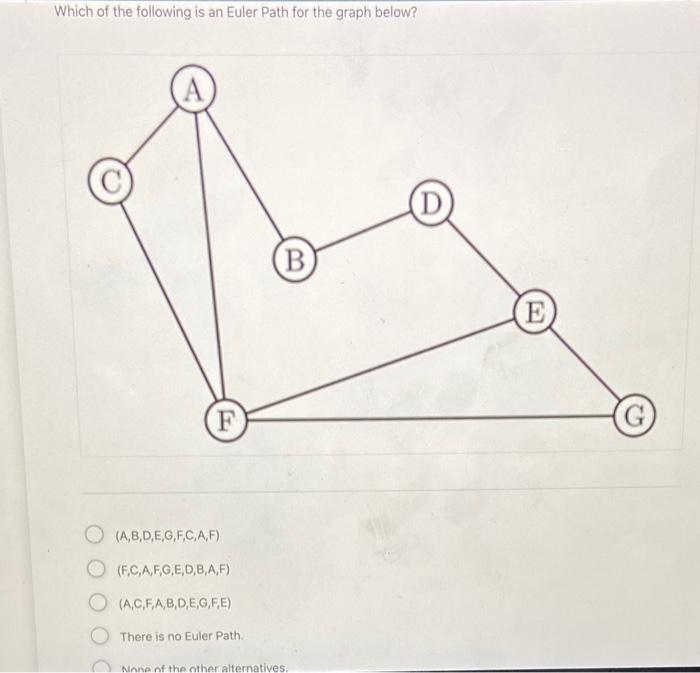 Solved Which of the following is an Euler Path for the graph | Chegg.com