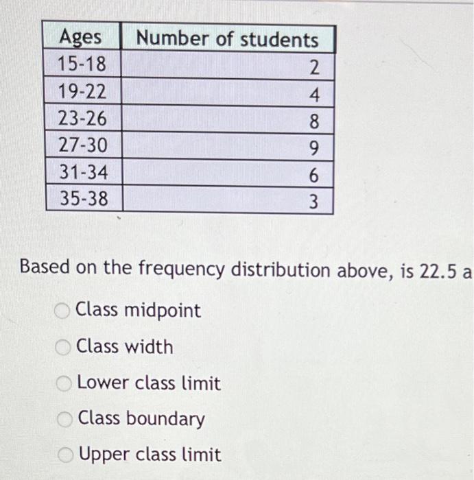 Solved Based on the frequency distribution above, is 22.5a | Chegg.com