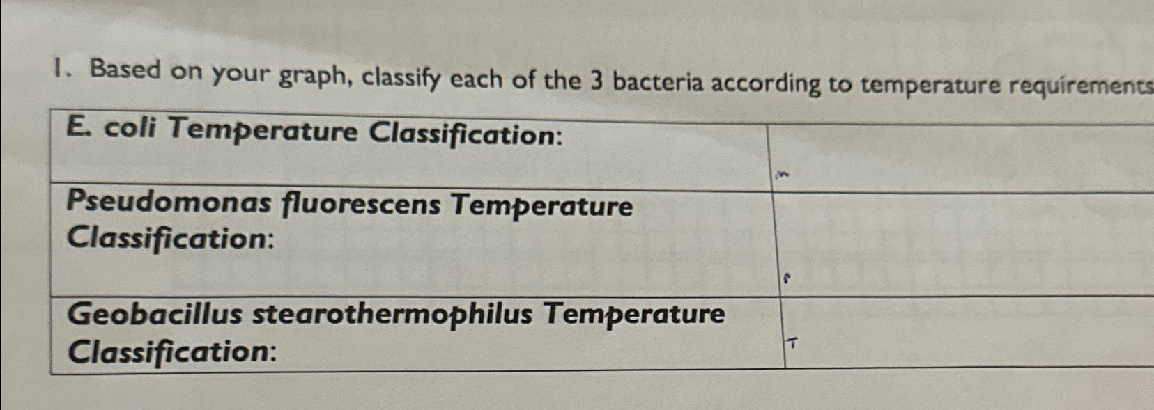 Solved Based on your graph, classify each of the 3 ﻿bacteria | Chegg.com
