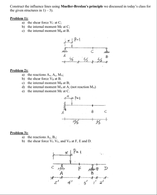 Construct the influence lines using Mueller-Breslau's | Chegg.com