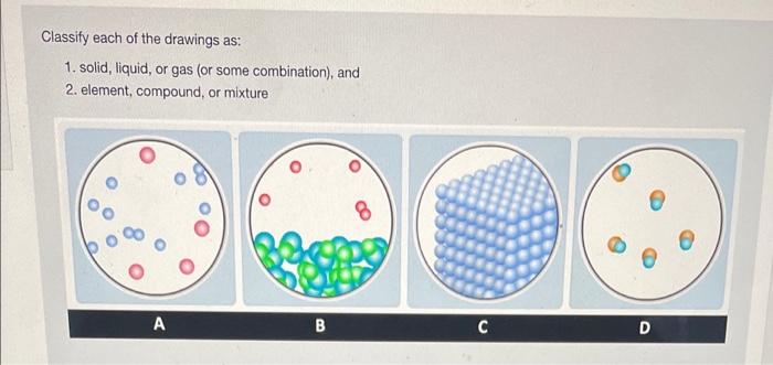 Classify each of the drawings as: 1. solid, liquid, | Chegg.com