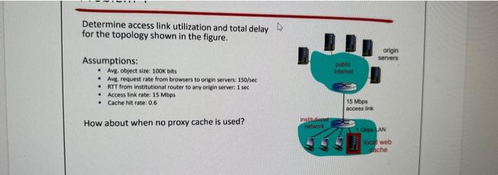 Solved Determine access link utilization and total delay for | Chegg.com