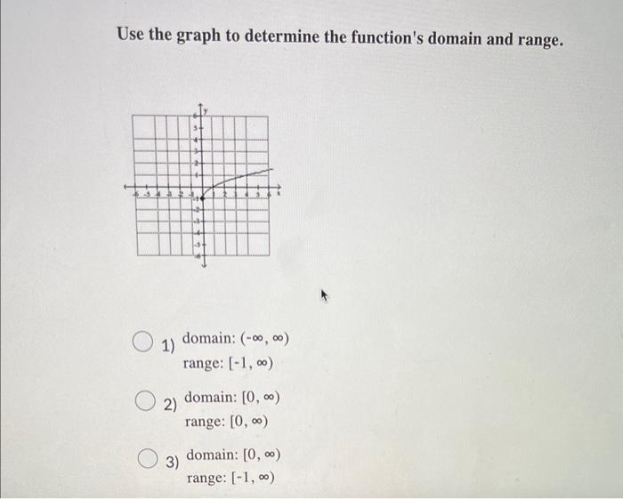 Solved Use the graph to determine the function's domain and | Chegg.com
