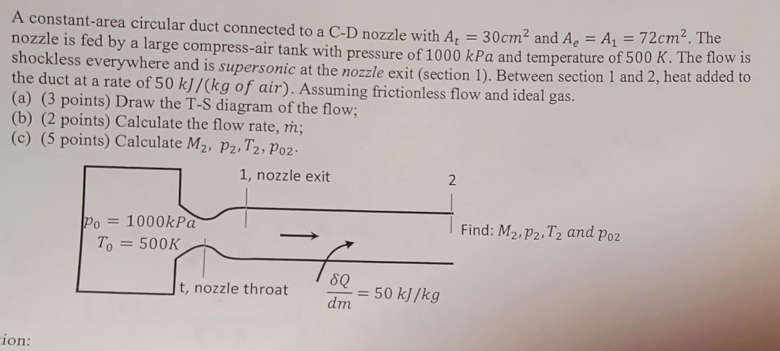 A constant-area circular duct connected to a C-D | Chegg.com