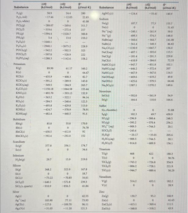 Solved Using Values From Appendix C Of Your Textbook