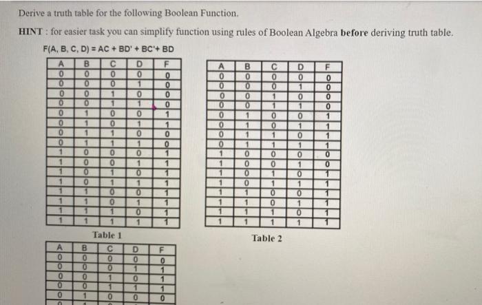Solved Derive A Truth Table For The Following Boolean