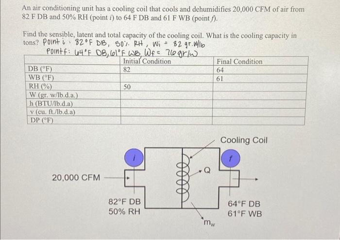 Solved An air conditioning unit has a cooling coil that | Chegg.com