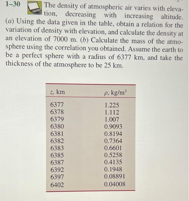 Solved 1-30 The density of atmospheric air varies with | Chegg.com