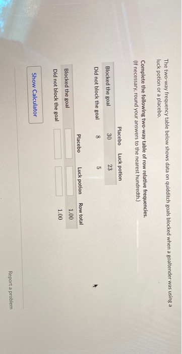 Solved The Two way Frequency Table Below Shows Data On Chegg