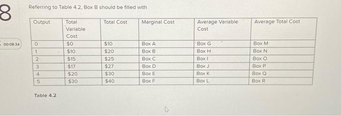 Solved Referring to Table 4.2, Box B should be filled with | Chegg.com