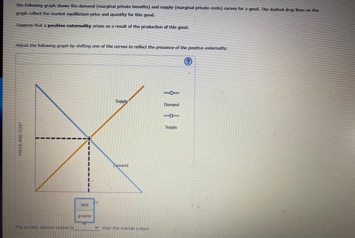 Solved The following graph shows the demand (marginal | Chegg.com