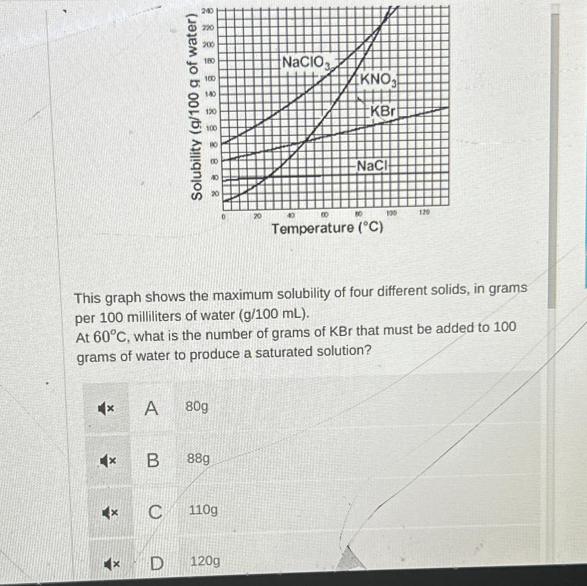 Solved This graph shows the maximum solubility of four | Chegg.com