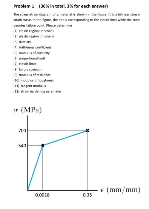Solved Problem 1 ( 36% in total, 3% for each answer) The | Chegg.com