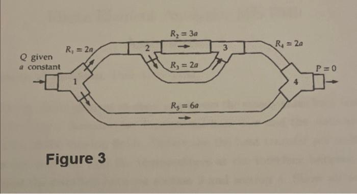 Solved 3. Consider the hydraulic pipe network shown in the | Chegg.com