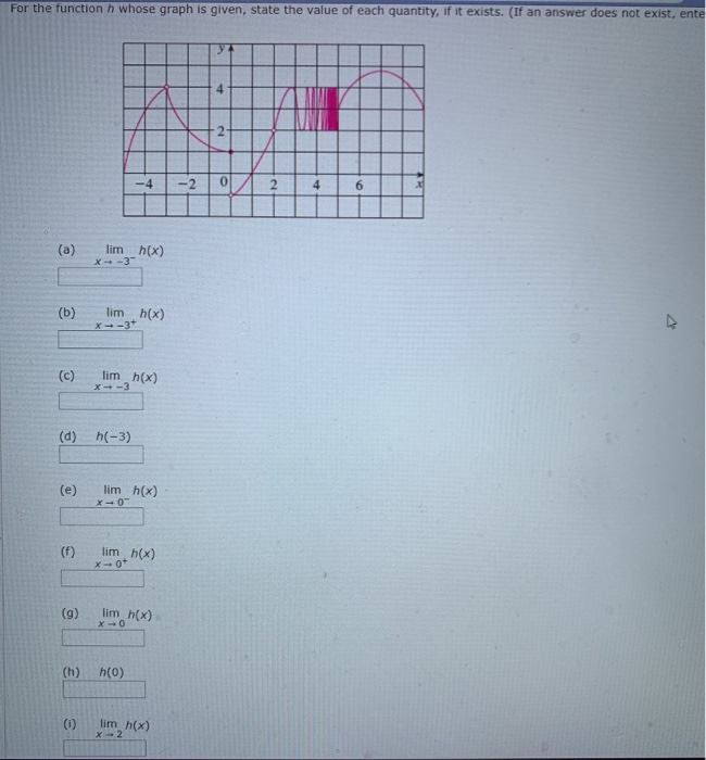 Solved For the function h whose graph is given, state the | Chegg.com