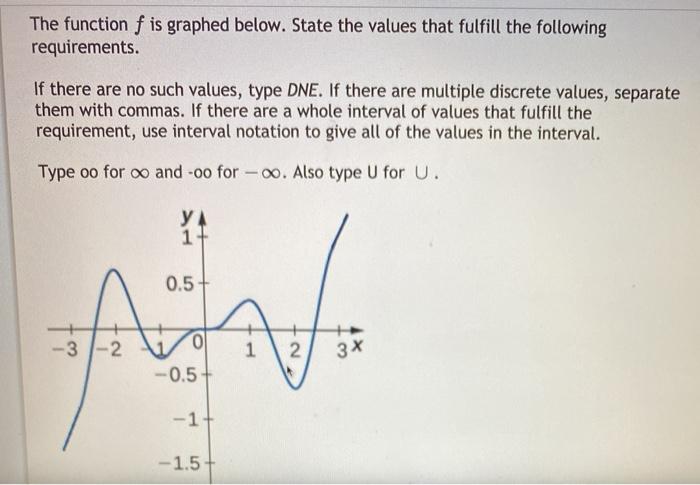 Solved The function f is graphed below. State the values | Chegg.com