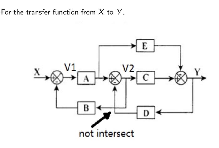 Solved For the transfer function from X to Y. E V1 A V2 C B | Chegg.com