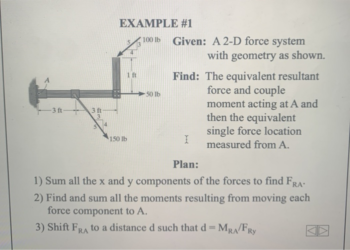 Solved 100 N Given: A 100 N force is applied to the frame. | Chegg.com