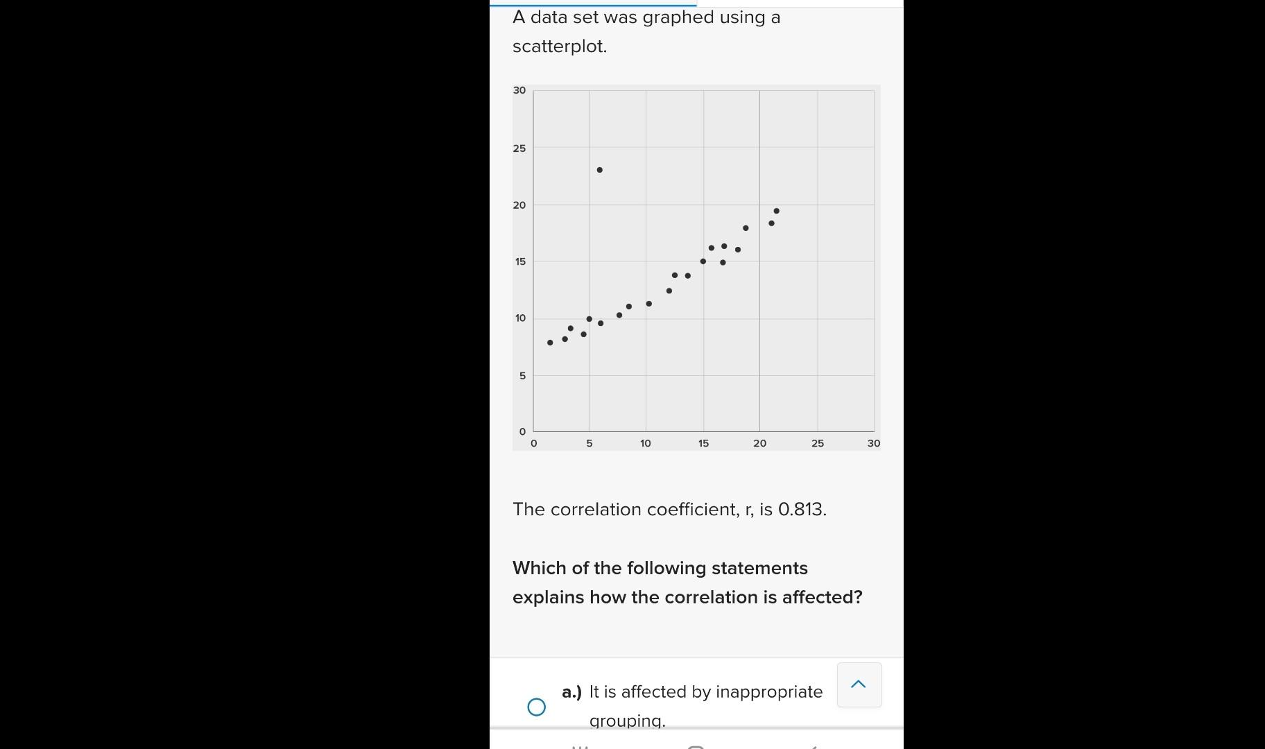 Solved A data set was graphed using a scatterplot. The | Chegg.com