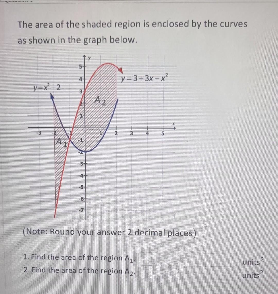 Solved The area of the shaded region is enclosed by the | Chegg.com
